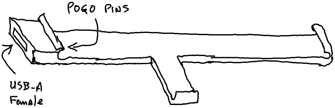 Macro pad with reMarkable 2? : r/RemarkableTablet